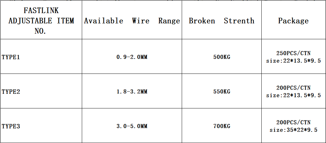 FASTLINK ADJUSTABLE WIRE JOINER